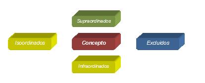 El blog: herramienta para el aprendizaje en AVA: El mentefacto conceptual.