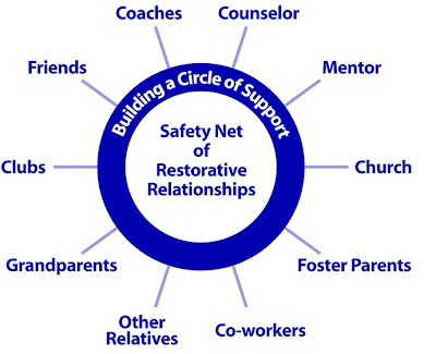 Sunshine Girl On A Rainy Day: A circle of support helps teens age out ...