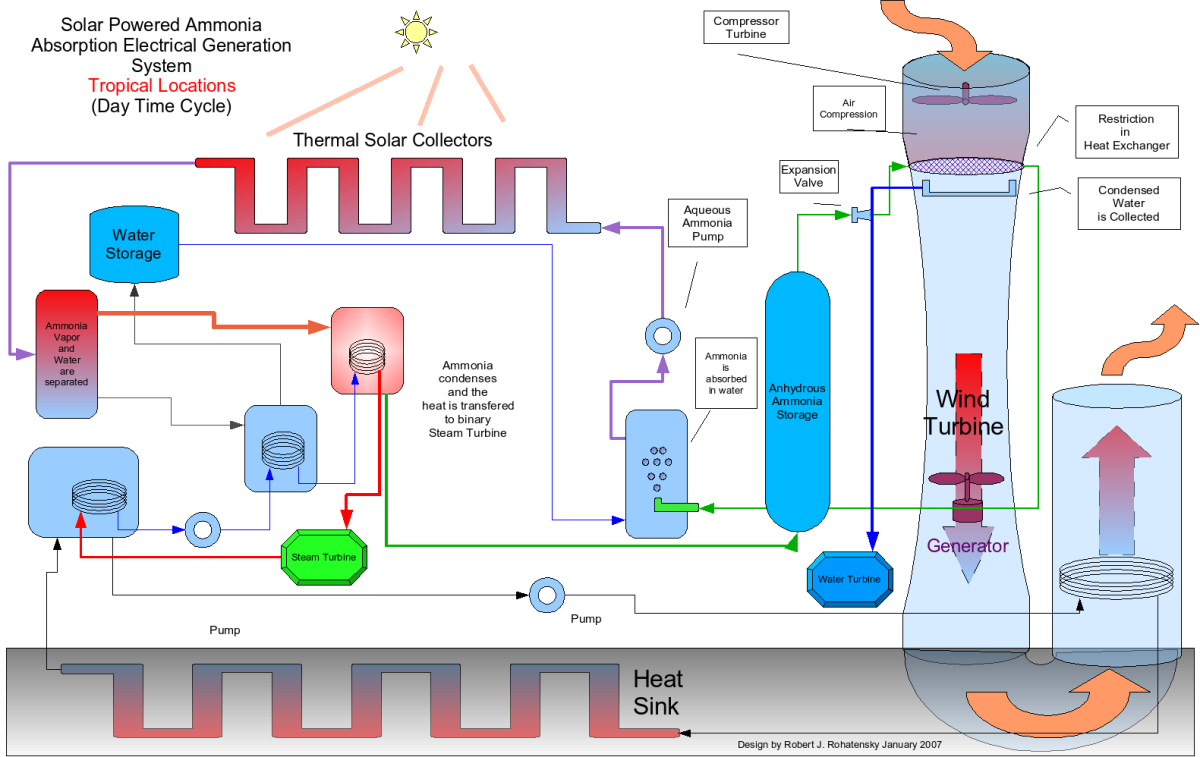 NewEnergyNews: QUICK NEWS, 4-8: KANSAS COUNTY OKS BIG WIND; GEOTHERMAL ...