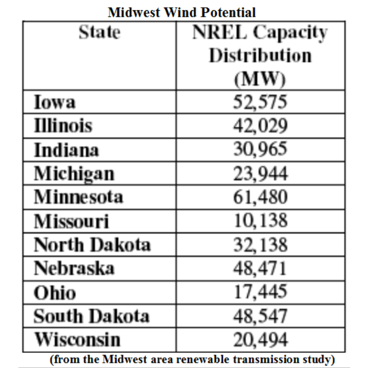 NewEnergyNews: READYING THE MIDWEST GRID FOR NEW ENERGY
