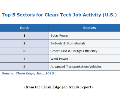 NewEnergyNews: TODAY’S STUDY: CLEANTECH JOBS 2010