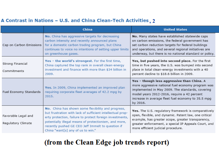 NewEnergyNews: TODAY’S STUDY: CLEANTECH JOBS 2010