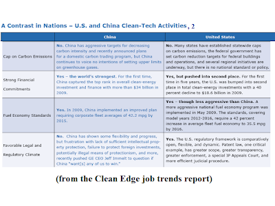 NewEnergyNews: TODAY’S STUDY: CLEANTECH JOBS 2010