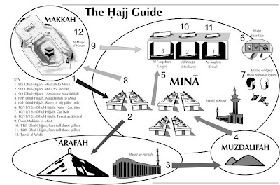 Hajj Flow Chart ~ Islam Is The Road of Paradise