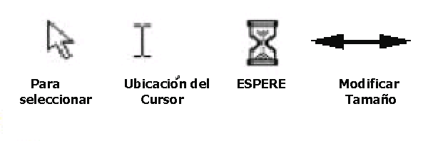 Primeros Pasos en la compu: Tema 3: Las funciones del mouse