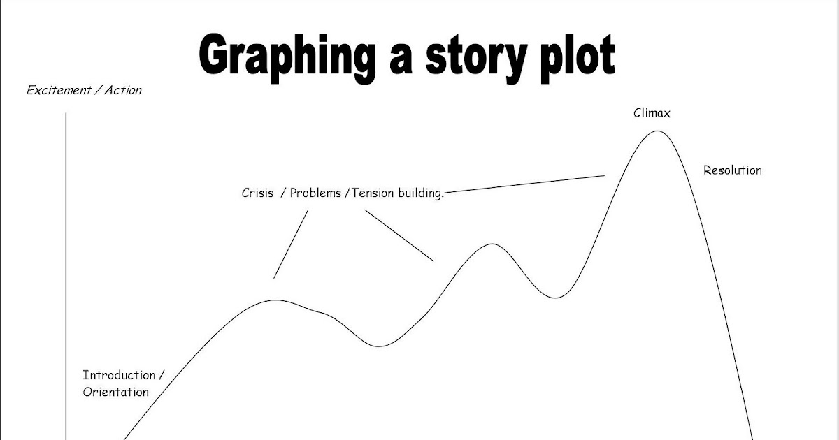 Room 2 - Turuturu School: Story Plot