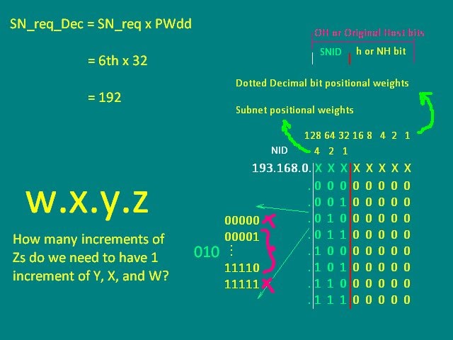 Jaesons Online Notes Subnetting Basics Classful Subnetting Part 5
