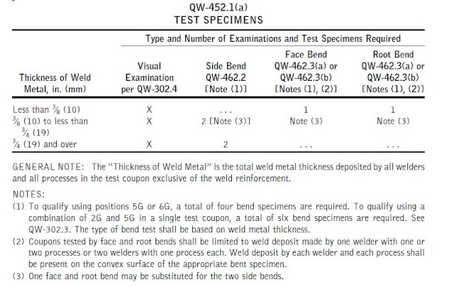 .: WELDER PERFORMANCE QUALIFICATION - PART 5