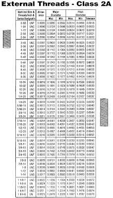 Mechanical Engineering: July 2008