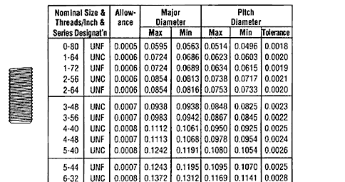 External Threads Class 2A