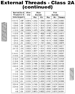 External Threads Class 2A