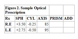 Balance Optics Sport Sunglasses Blog: Understanding Your Eye Prescription