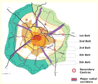MyBangaloreRealEstate: BDA, BMRDA, Planning, Zones, etc...