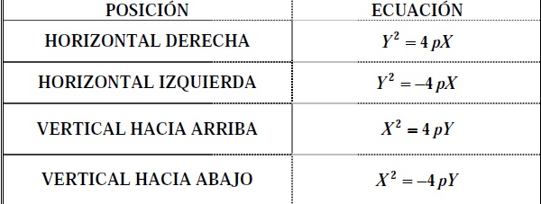 Matematicas: ECUACIONES SEGUN LA POSICION