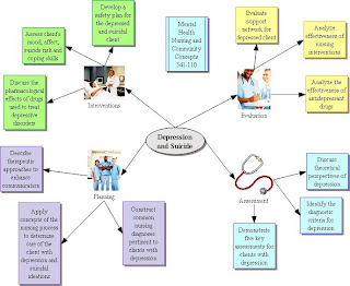 Blogging with Jeanne: Module Three - Concept Maps