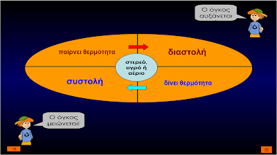 Κλικ στη μάθηση
