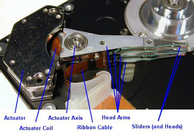 Parts of Hard Disk - PC Hardtech