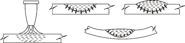 feelings OF MECHANICAL ENGINEERING: Line Heating - Mechanical process ...