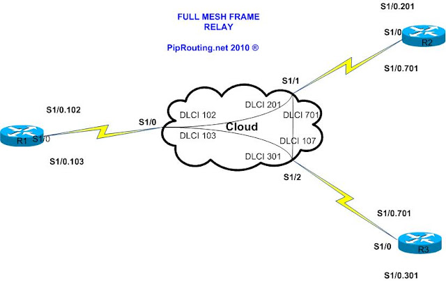 PipRouting.Net: How to configure a Frame Relay Network