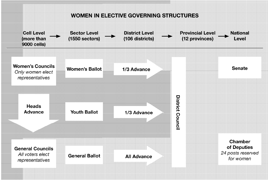 Women's rights in Haiti: Rwanda