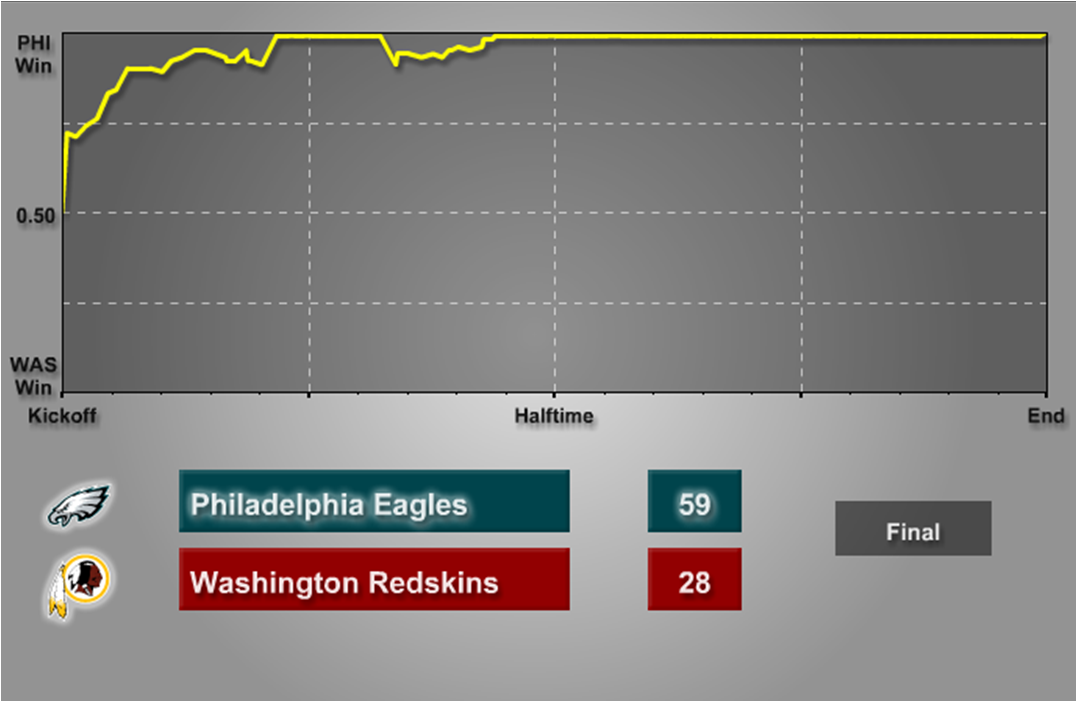 A Comeback Of Epic Proportions Comes Complete: Eagles Week 10 Recap ...