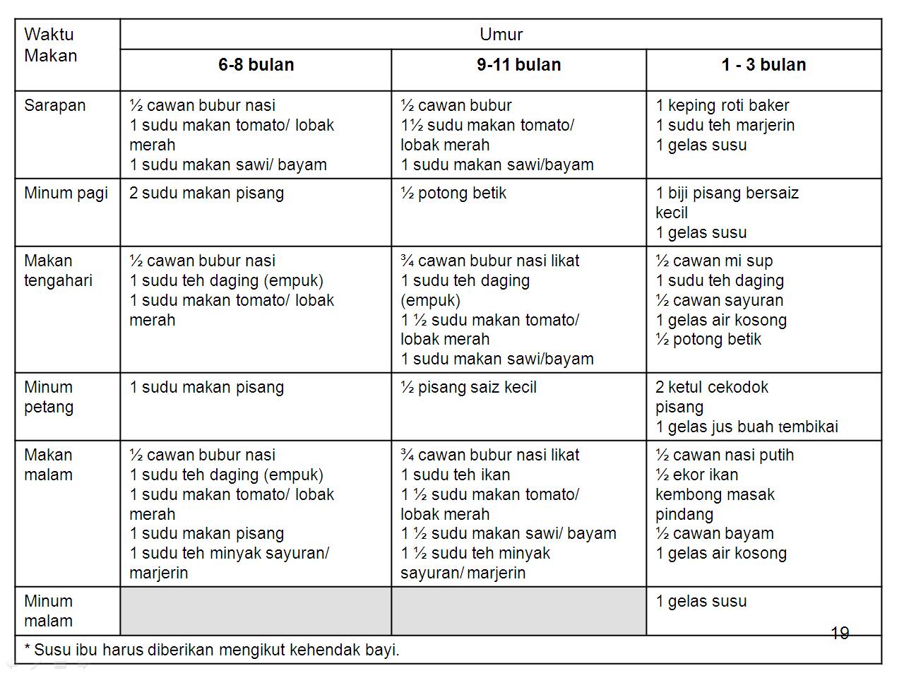 Taska Delima Kasih: Menu Taska