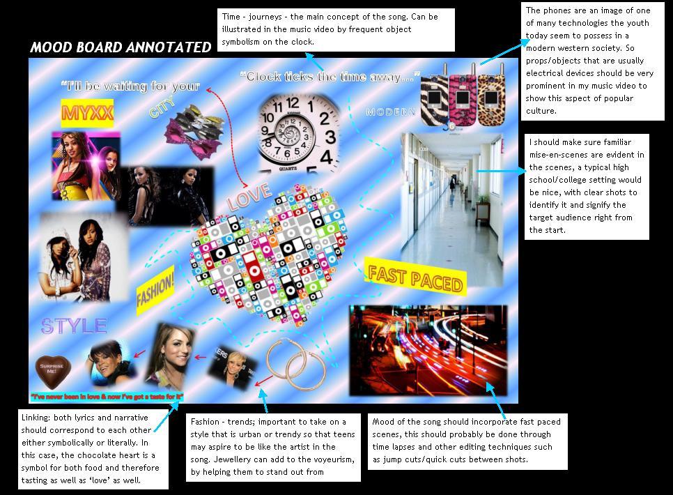 Foundation and Advanced Portfolio in Media (AS & A2): Mood Board