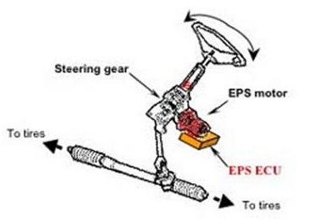 Unggul Pribadi: Electric Power Steering (EPS)