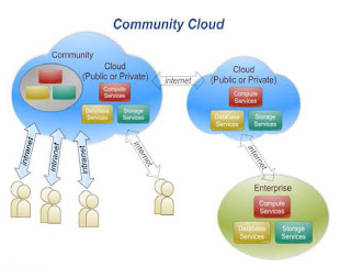 Cloud Computing: Clound Computing