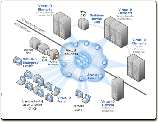 Cloud Computing: Clound Computing
