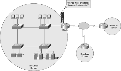 Network Lessons: Broadcast Domain