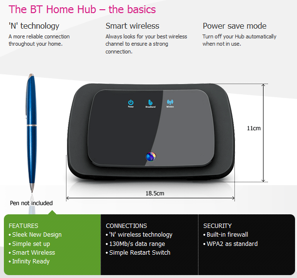 BT Infinity & FTTx Discussion | Page 198 | Overclockers UK Forums