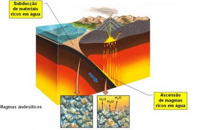 *: Magmas Andesíticos