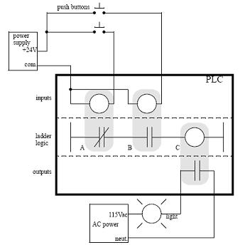 Working Principles of PLC Ladder Diagram - TUTORIAL ELECTRICAL ENGINEERING