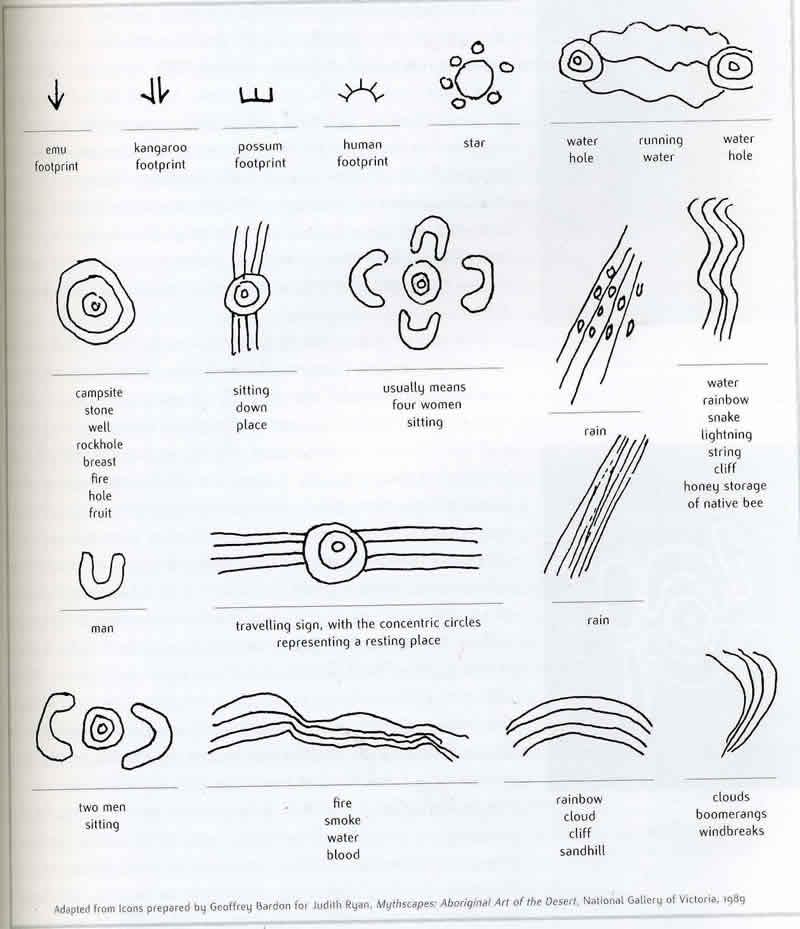 masîreşa biçûk: symbolism in aboriginal arts and more