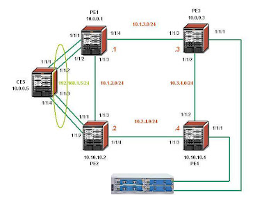 Network: Multi-chassis LAG (MC-LAG) in VPLS Service