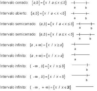 Para que te "mates" la cabeza: INTERVALOS EN LA RECTA REAL