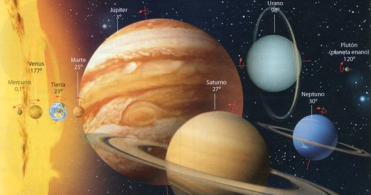 CIENCIAS DE LA NATURALEZA: EL SISTEMA SOLAR