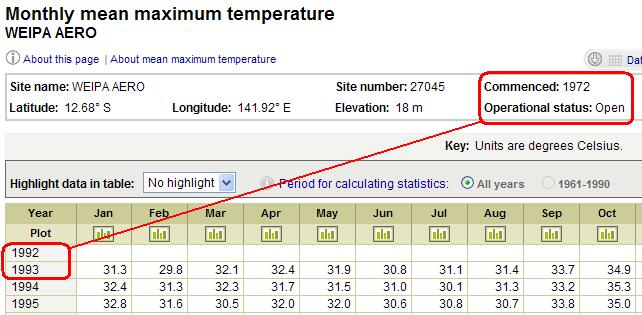 A Look at the Australian Climate Network: Weipa? Why Weipa?