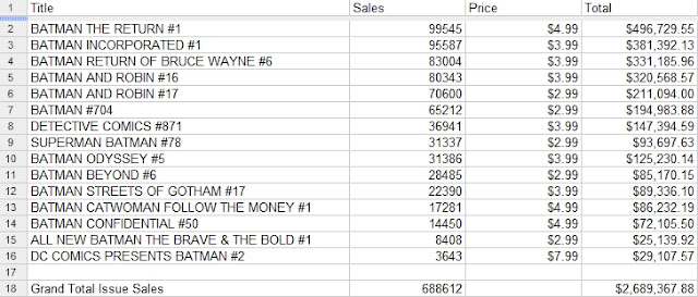 Comics Books Reviews: Batman, Inc. - The 3 Million Dollars Franchise