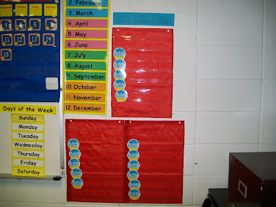 Educating the Child: Small Group Chart