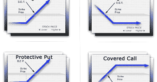 Long Short Options Terminology: What every trader should know ...