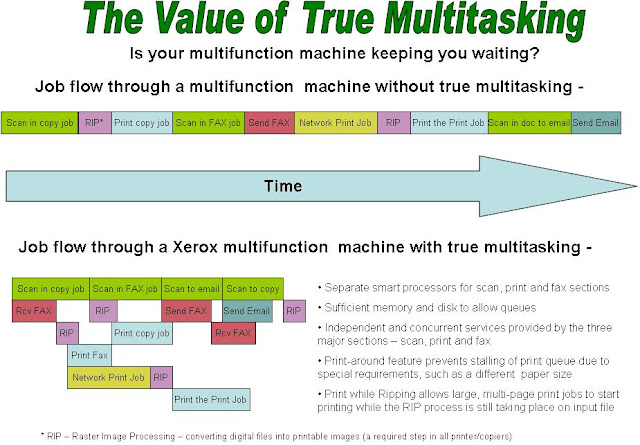 DigitalDoxNorm: Why multitasking is so important