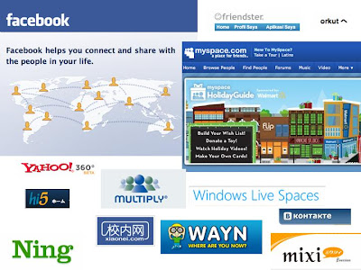 .: SNS (Social Networking Sites)