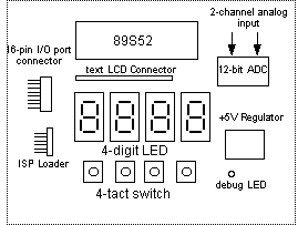 Flash-Chip: *********** 89S52 Project Board -1