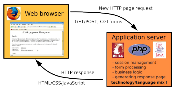 Wt C++ Web Toolkit. Часть первая