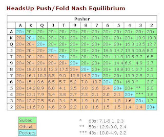 Poker Down Under and Every Where Else: Equilibrium Push Strategy ...