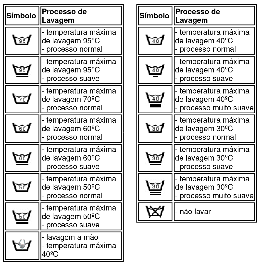 casa e organização: Dicas para Entender a Etiqueta das Roupas