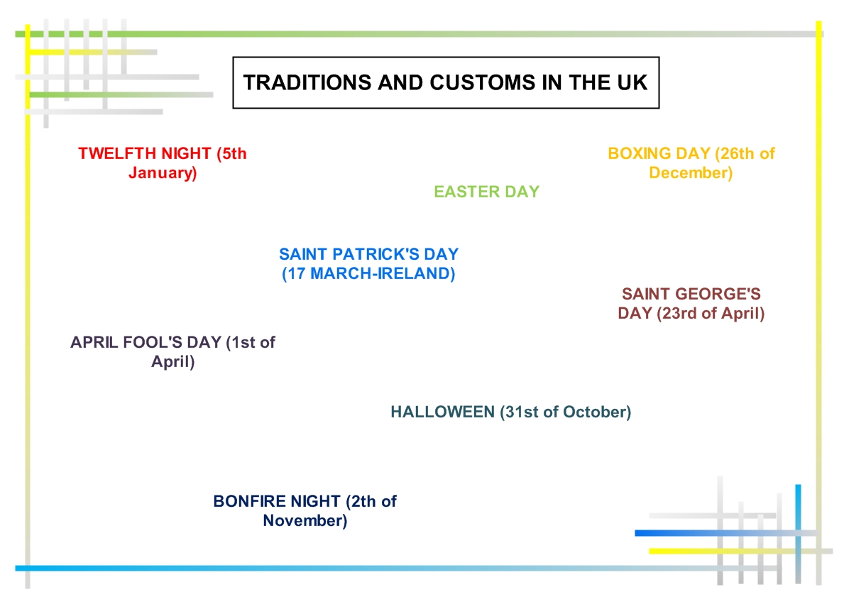 The English Corner: BRITISH CUSTOMS (UNIT 7)