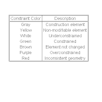 Visual Tutor for CATIA V5: Constraint Colors